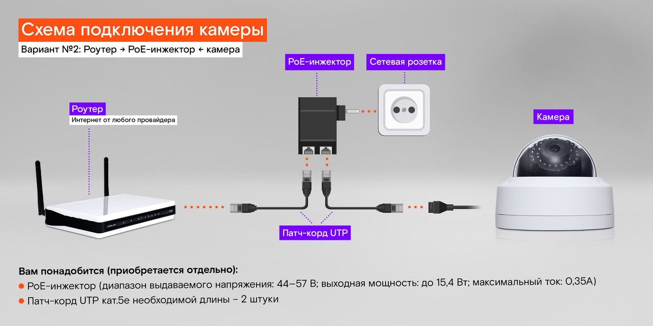 Камера видеонаблюдения Ростелеком Наружная_UNV-IPC322SR3-VSPF28-C 1920× ...