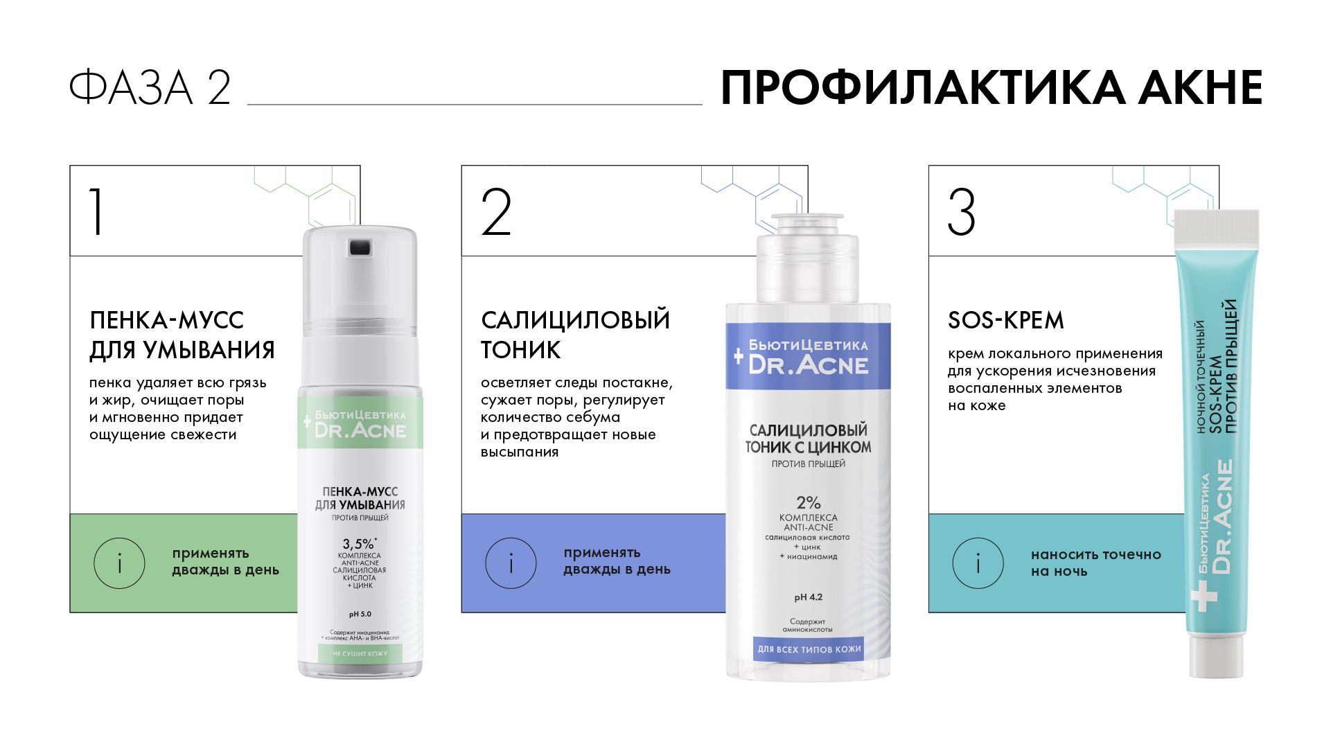 БьютиЦевтика Лосьон с салициловой кислотой от прыщей + набор для ...