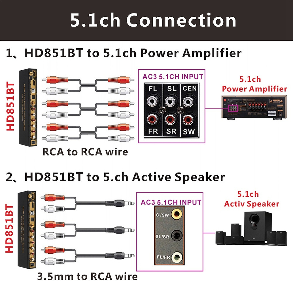 E8HD851BT DTS AC3 5.1 Audio Converter Decoder Extractor 4K ARC SPDIF ...