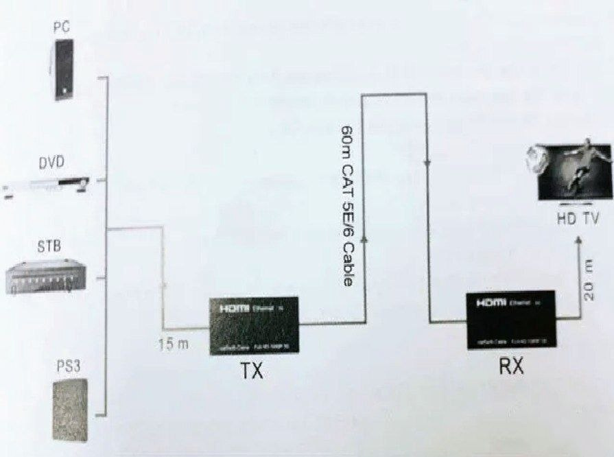 Кабель OEM Hdmi удлинитель усилитель 60м Ethernet - купить по низкой ...