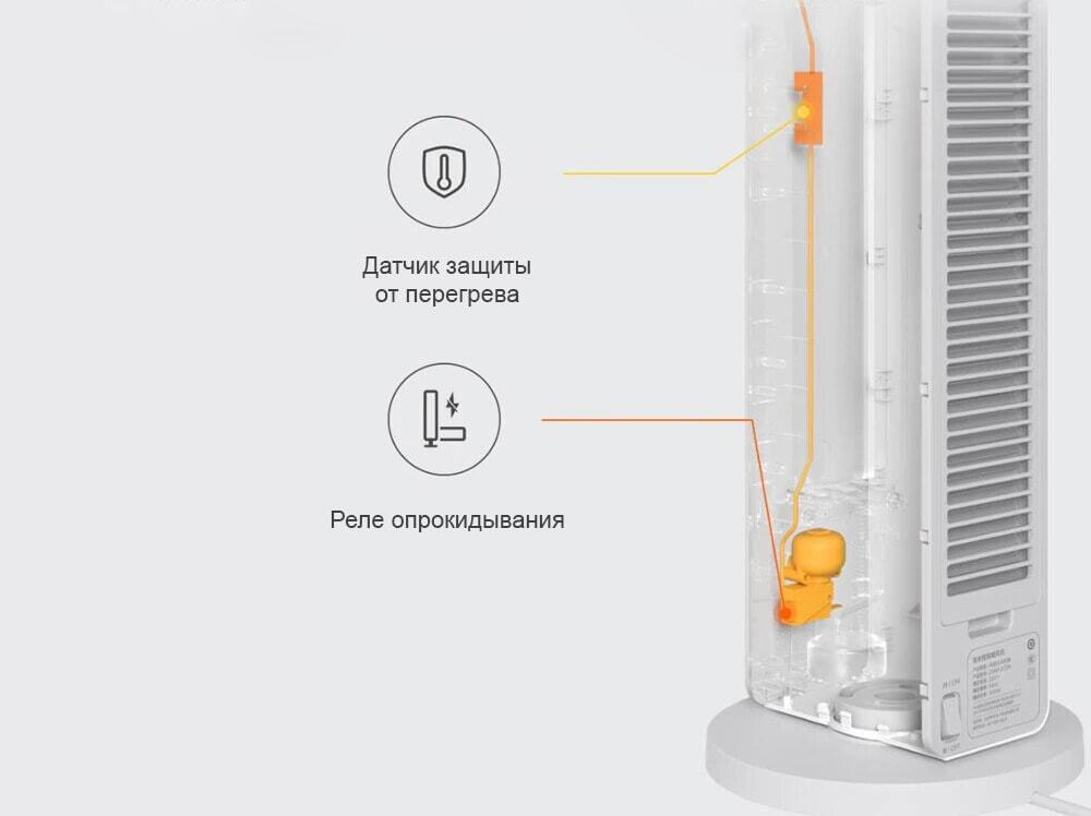 Обогреватель Smartmi Fan Heater-LI купить на OZON по низкой цене ...