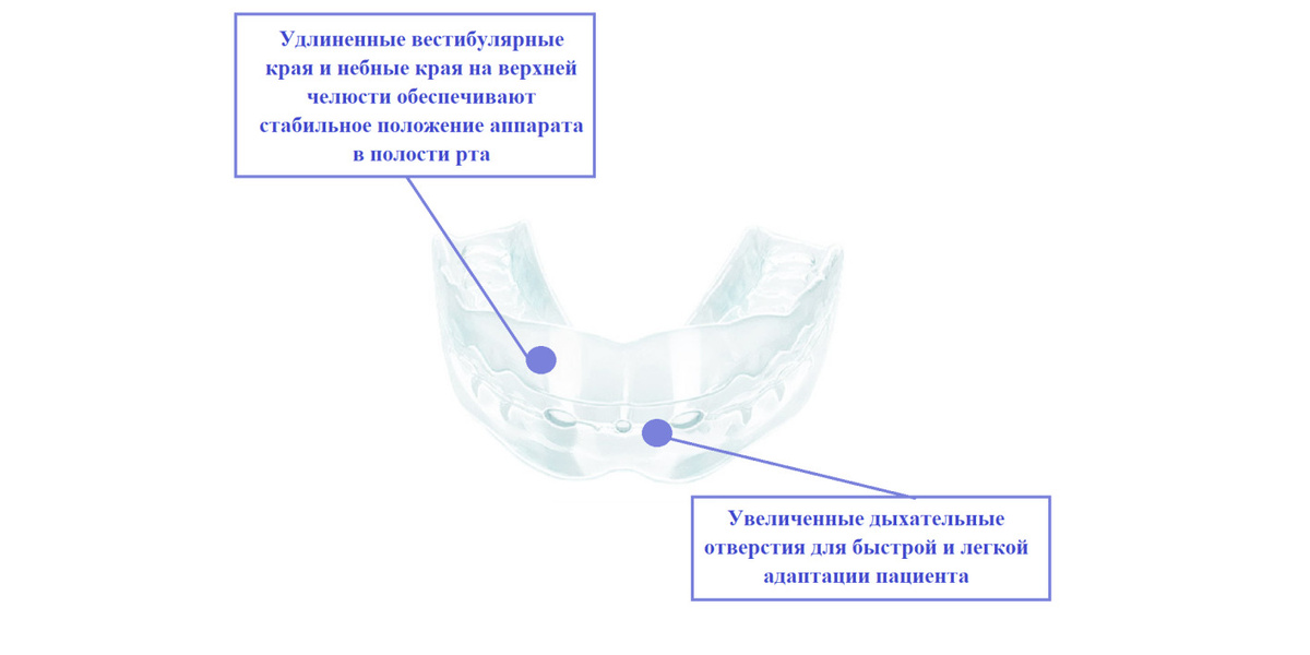 Эластопозиционер "Корректор Арсениной" размер №2,5 - каппа эластичная ...