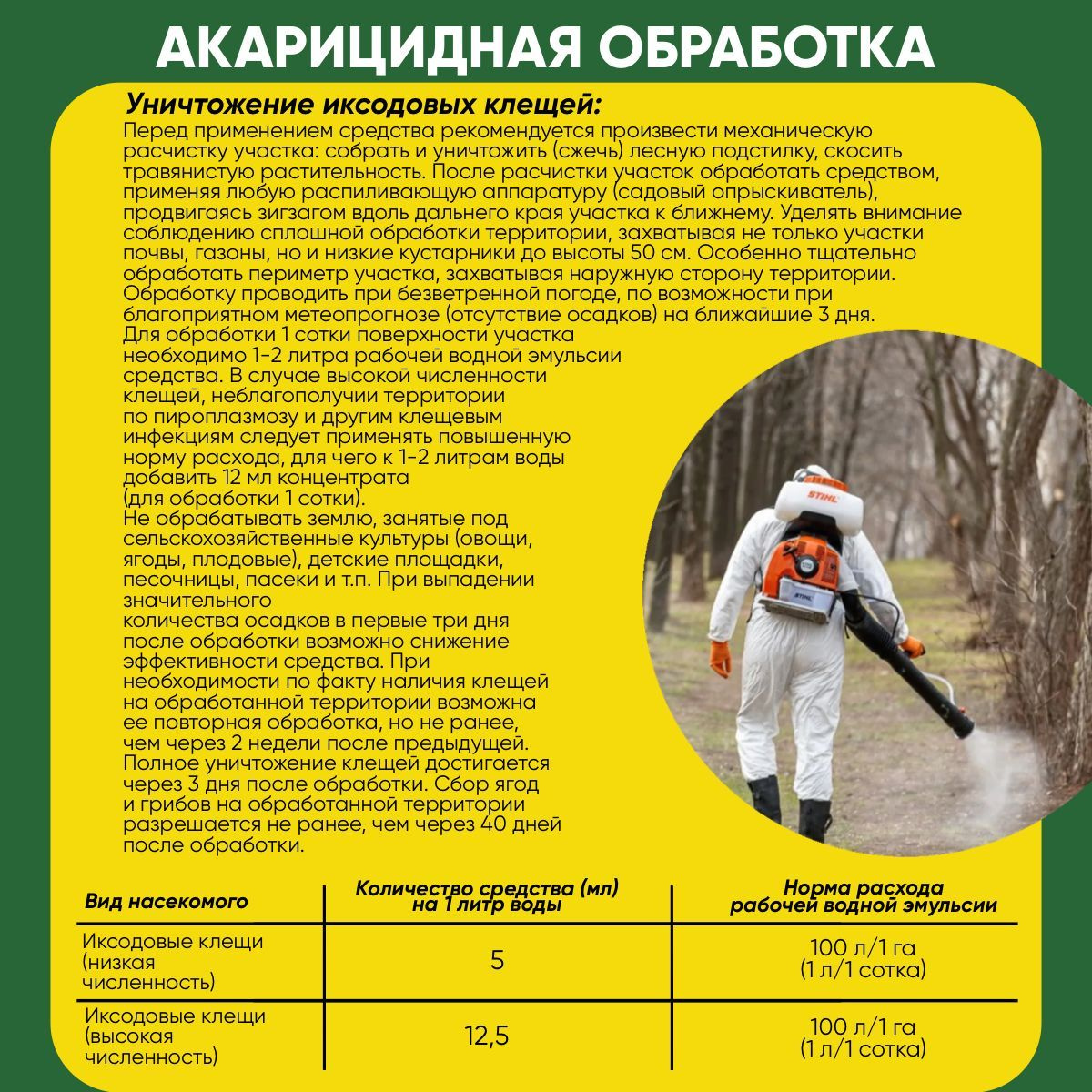 Цимбуш Циперметрин 250, средство для обработки от клещей, тараканов ...