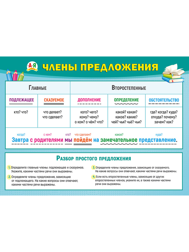 Обучающий плакат Главные и второстепенные члены предложения А2