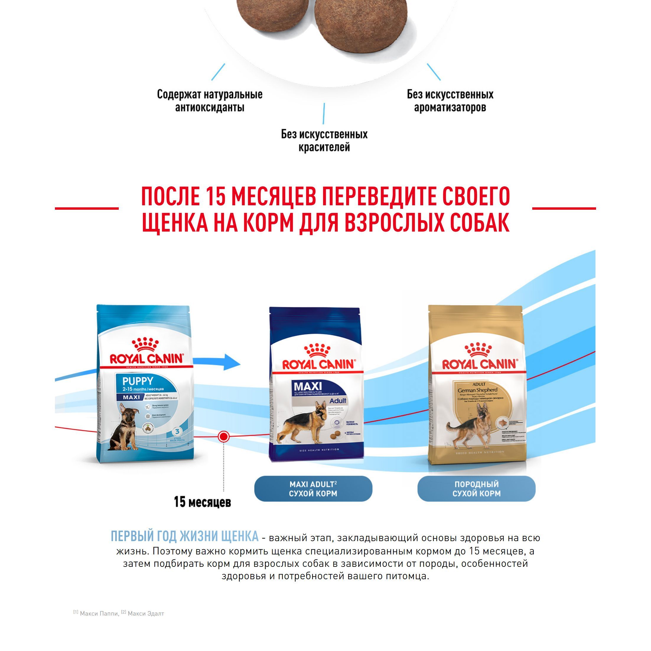 Royal Canin Maxi Puppy (Роял Канин Макси Паппи со вкусом птицы) корм ...