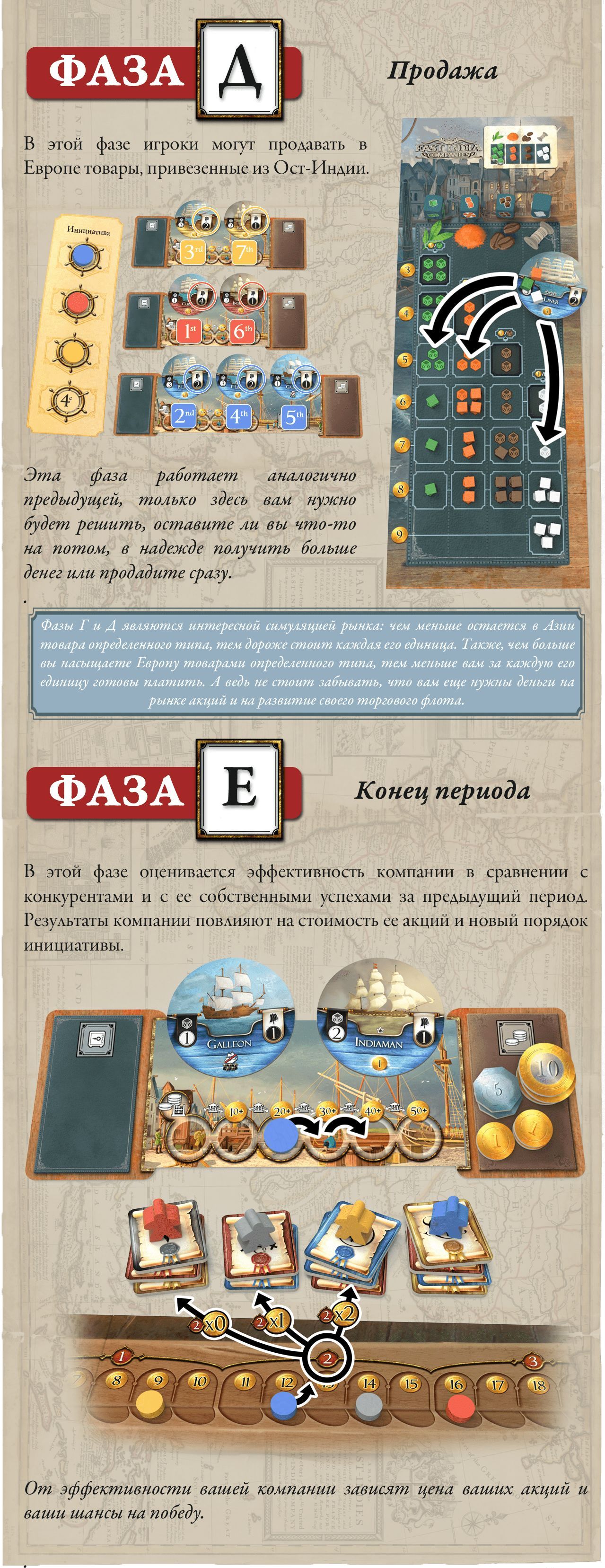 Настольная игра Фабрика Игр Ост-Индская компания - купить с доставкой ...