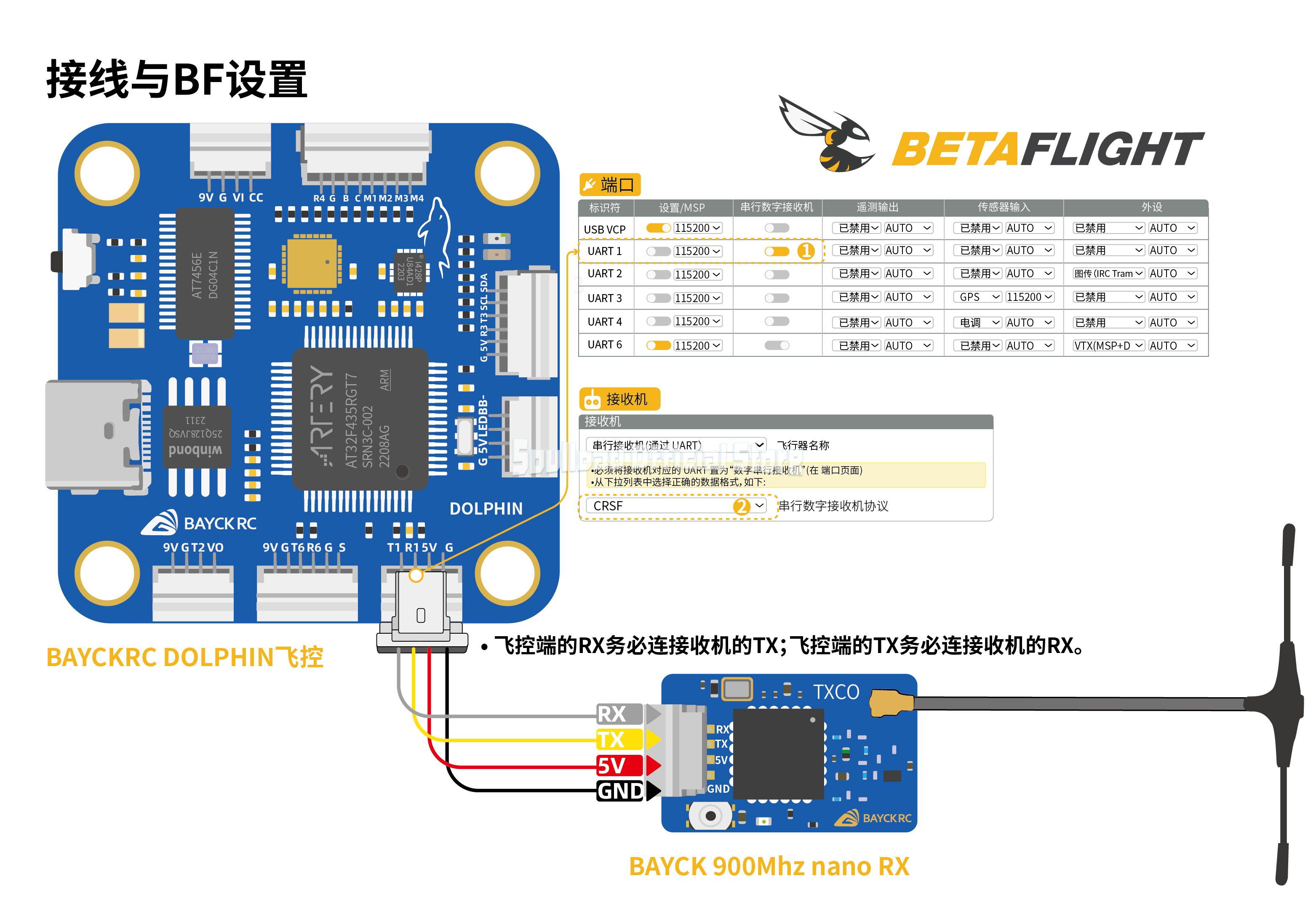 BAYCK Получатель 900MHZ NANO RX CRSF SBUS 3.3.0 Твердотельные самолеты ...