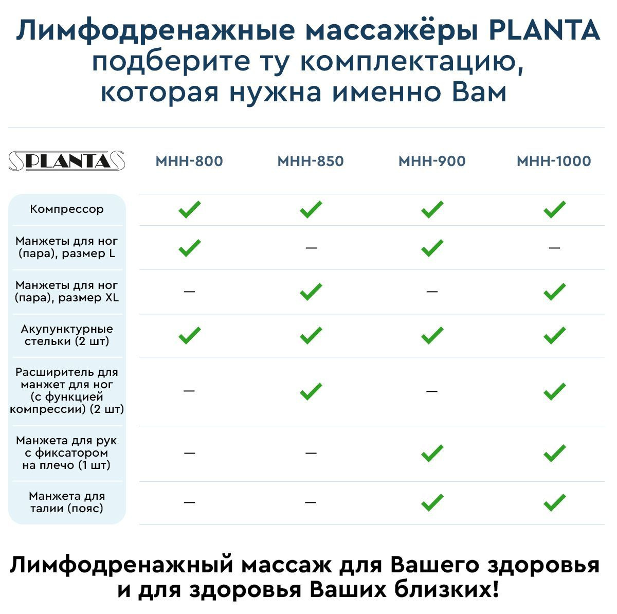 Профессиональный компрессионный лимфодренажный массажер для тела PLANTA ...