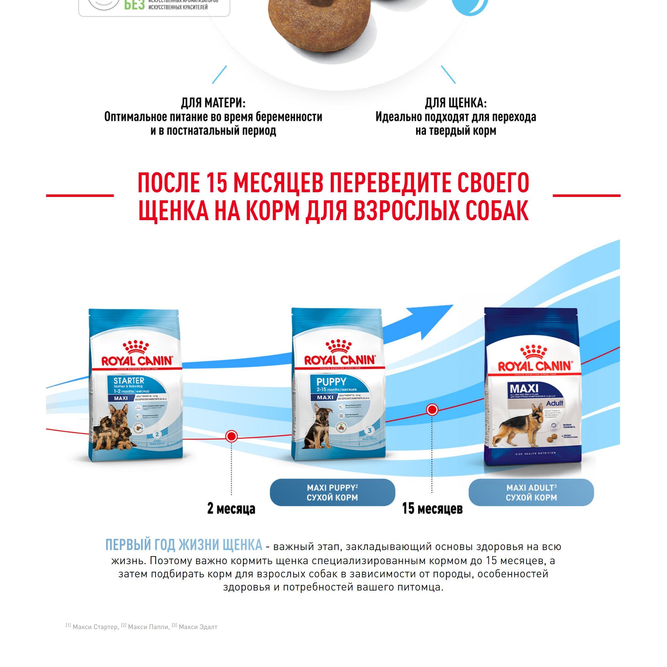 Royal Canin Maxi Starter (Роял Канин Макси Стартер со вкусом птицы ...