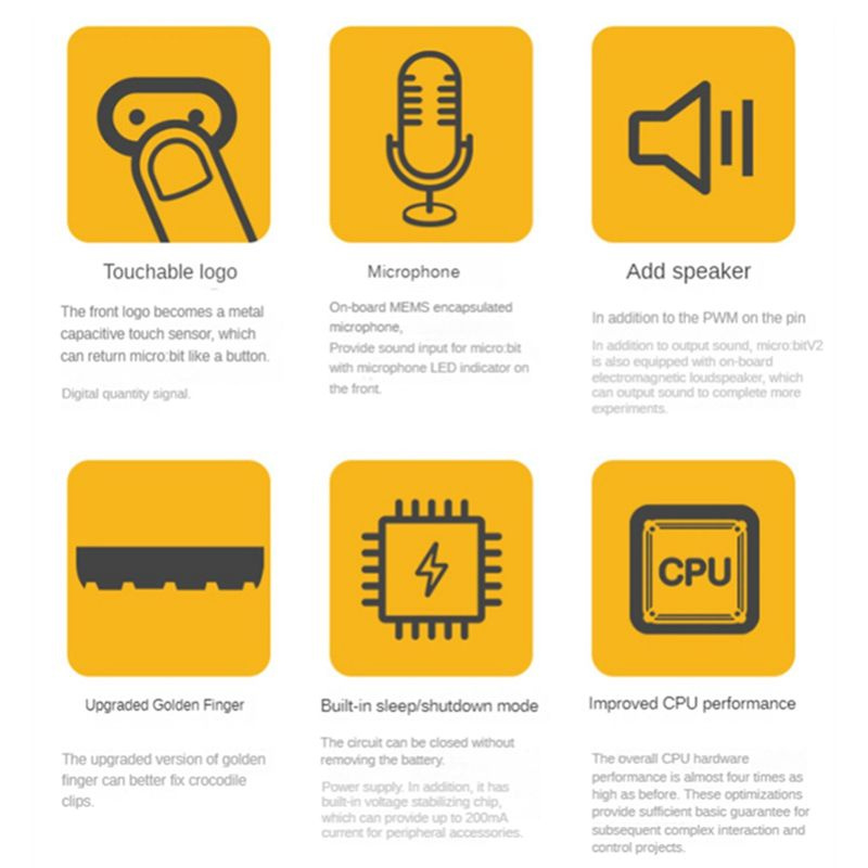 (P N S G) Материнская плата BBC Microbit V2.0. Введение в графическое программирование на Python ...