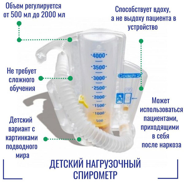 Детский нагрузочный спирометр Portex Coach 2 Kids 22-2000 купить на ...