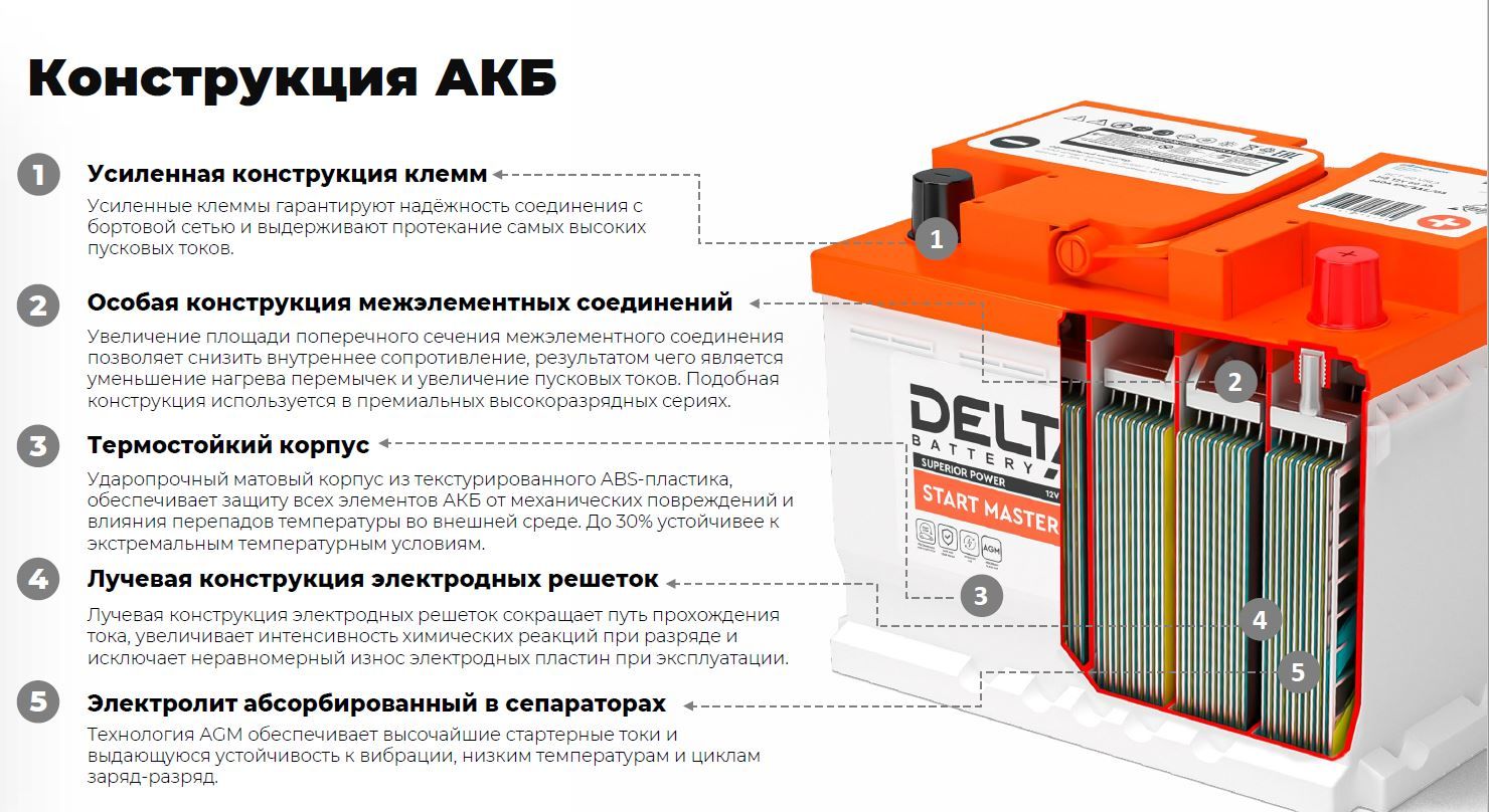 Аккумулятор для мототехники Delta Battery DELTA START MASTER купить по ...