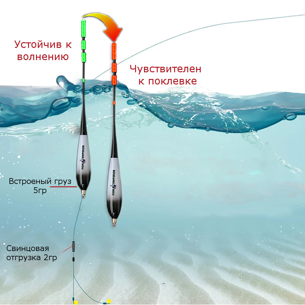Умный поплавок с индикацией поклевки светящийся темноте с подсветкой ...