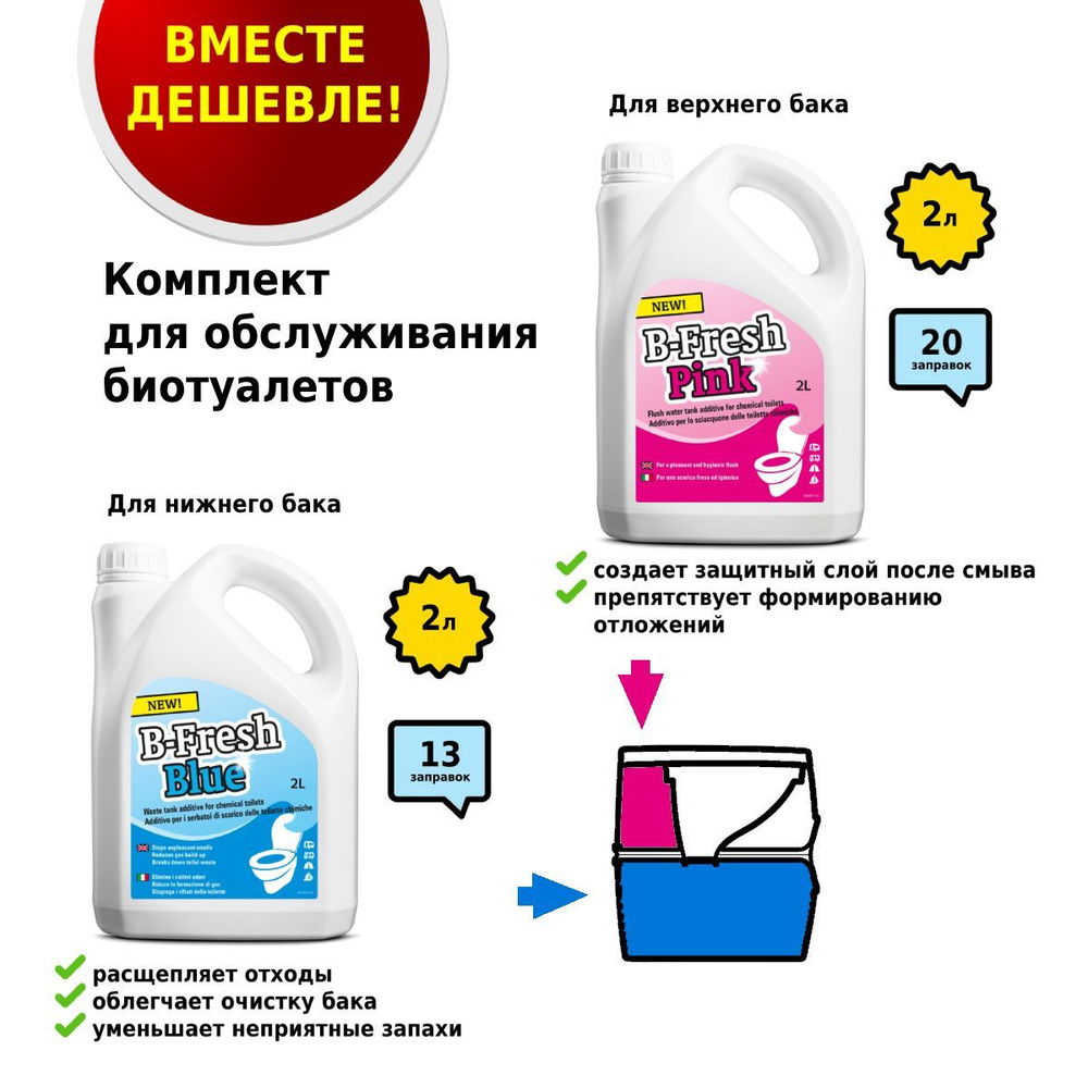 Туалетная жидкость Thetford B-Fresh Blue/Pink 2л (комплект) - купить с ...