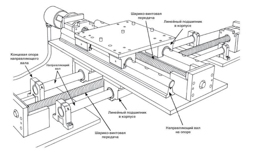 Вал прецизионный направляющий W30 длина 480 мм AKETON - купить с ...