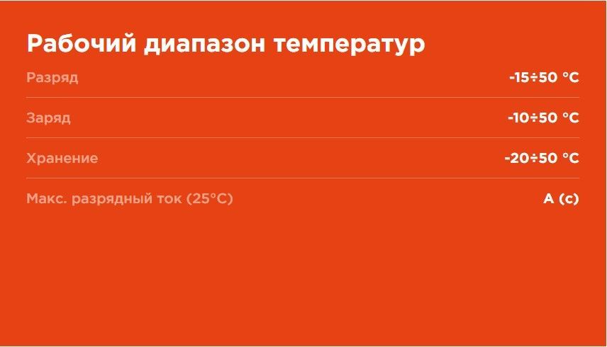 Батарея для ИБП Security Force SF 1207 купить по выгодной цене в ...
