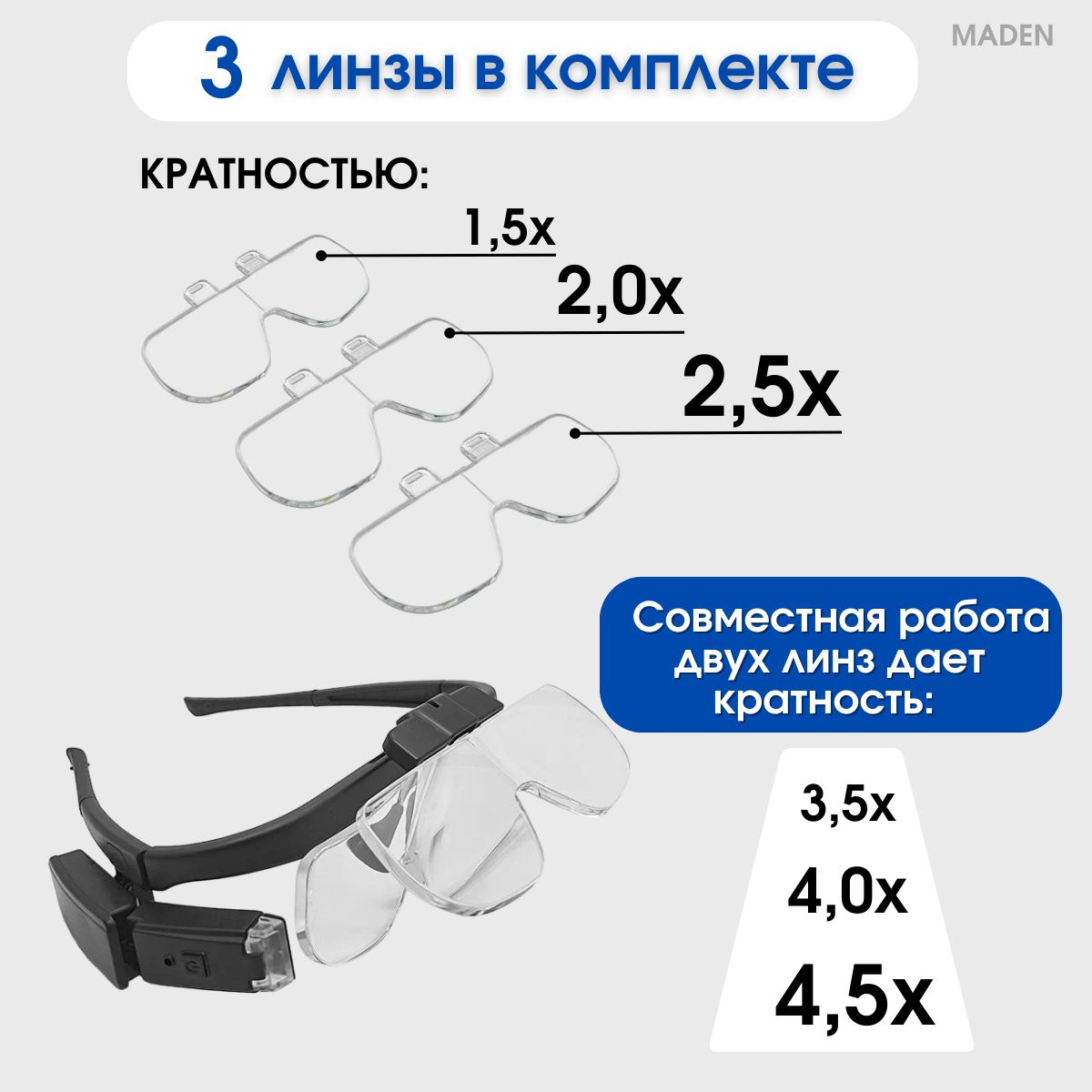 Очки лупа увеличительные с подсветкой, со сменными линзами в футляре ...