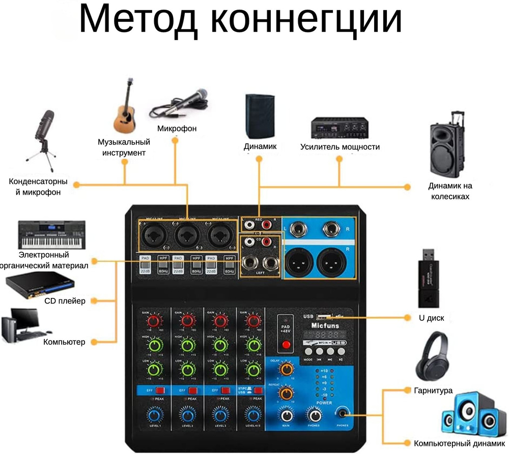 5-канальный Профессиональный микшерный пульт - купить с доставкой по ...