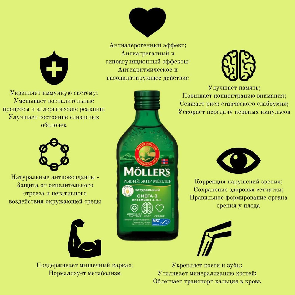 Биологически активная добавка к пище Рыбий жир МЕЛЛЕР натуральный ...