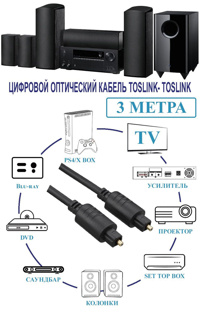 Кабель Оптический аудио (Toslink) PREMIER-AV Кабель оптический Toslink ...