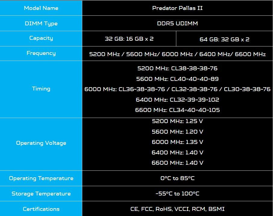 Модуль оперативной памяти Acer Predator Pallas II DDR5 32GB(16GX2 ...