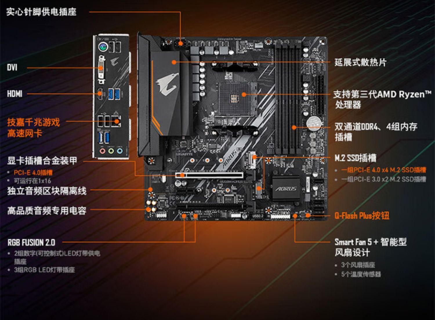 Материнская плата Gigabyte купить по низкой цене с доставкой и отзывами ...