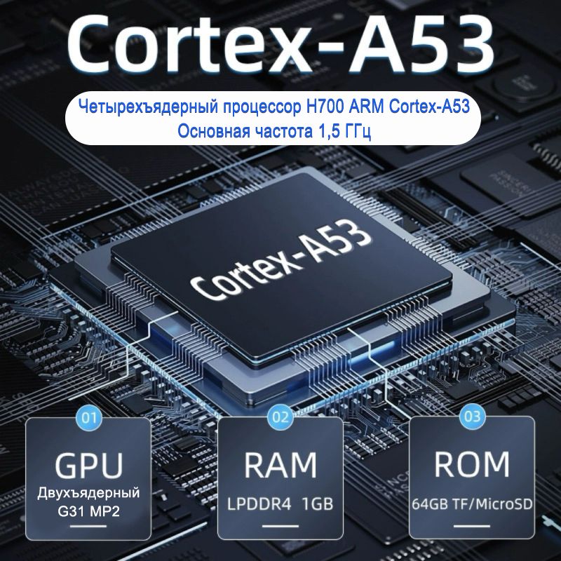 Портативная игровая консоль AMBERNIC RG35XX Plus 64 Гб в стиле ретро 3. ...