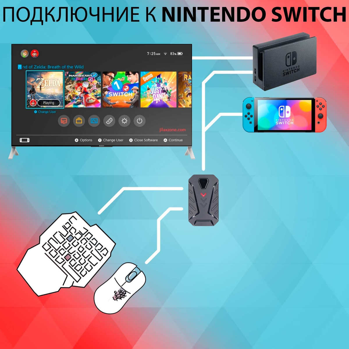 GAMWING MIX Master PRO - Конвертер - Клавиатуры и мышки для PS3, PS4 ...