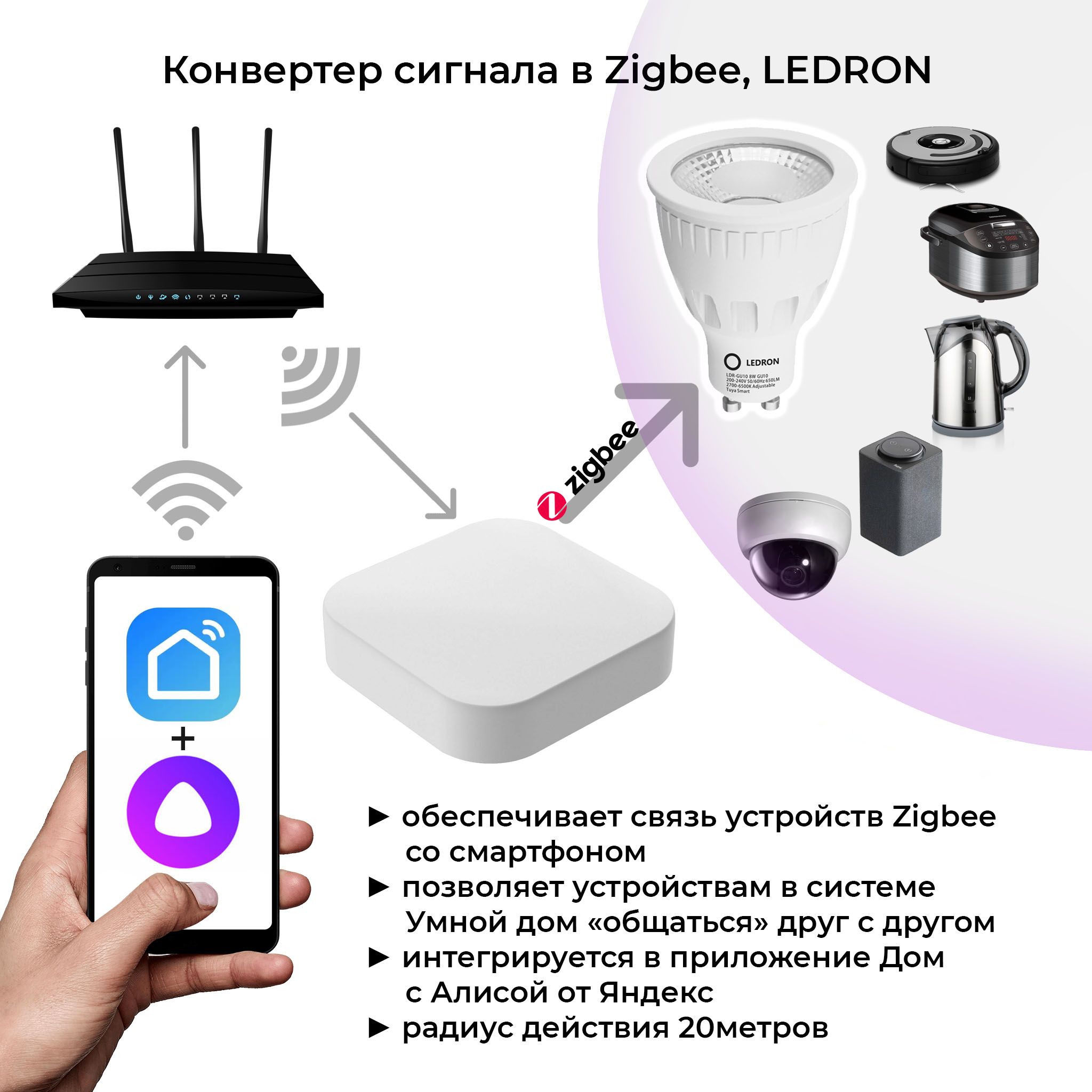 Конвертер сигнала зигби. Умный шлюз Wi-fi ZigBee Ledron купить на OZON ...