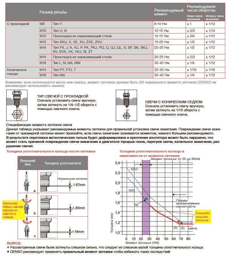 Комплект свечей зажигания DENSO K16PRU-11 - купить по выгодным ценам в ...