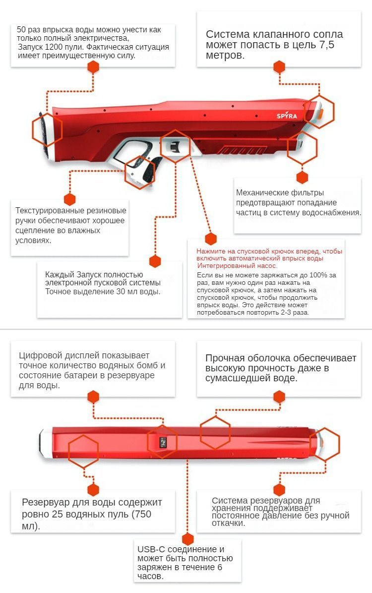 Электрический водяной пистолет SPYRA ONE, мощный автоматический ...