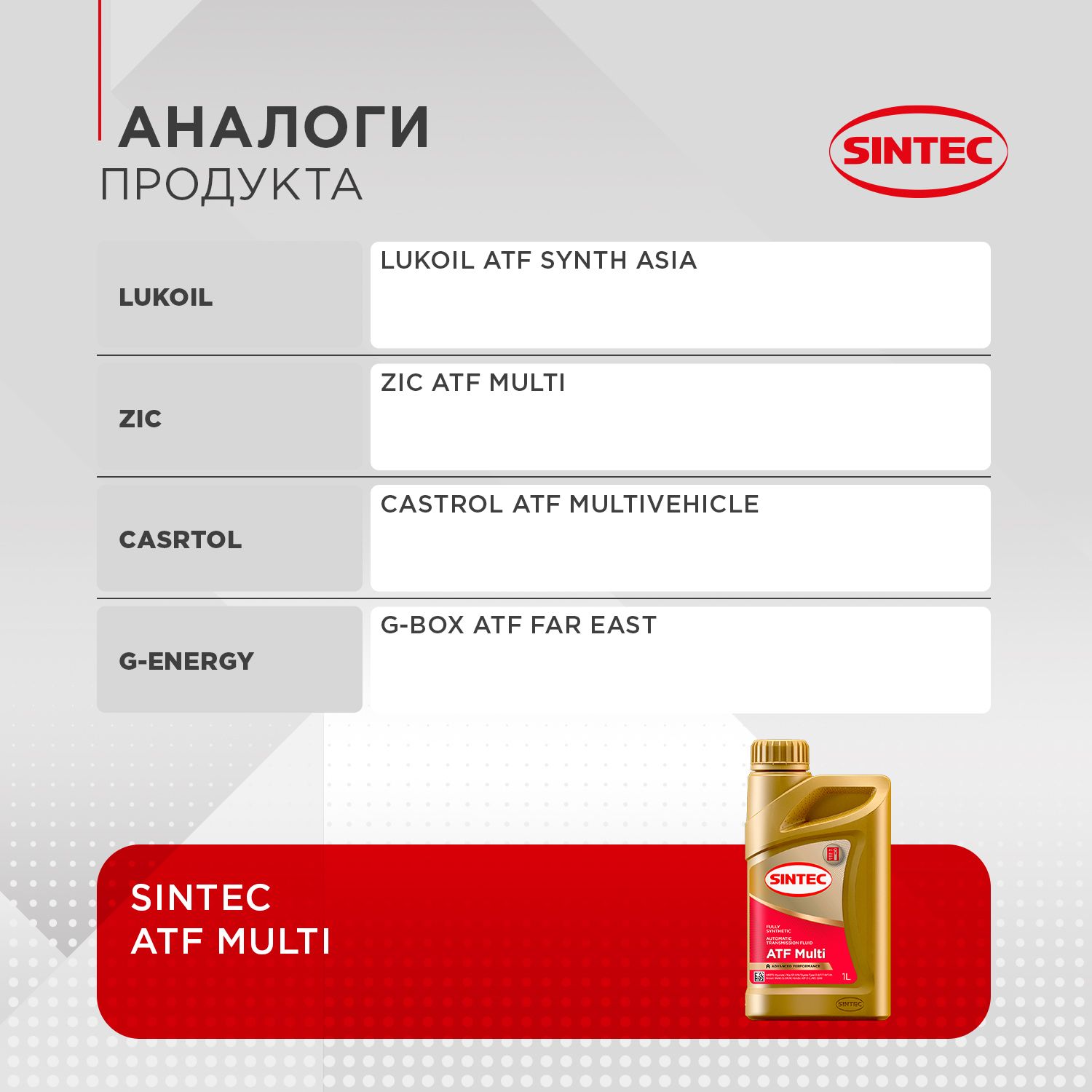 Трансмиссионное масло SINTEC ATF MULTI жидкость для автоматических трансмиссий, синтетическое ...