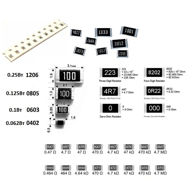 SMD 0603 2 2 5 50 SMD 0603 2 2 5 50
