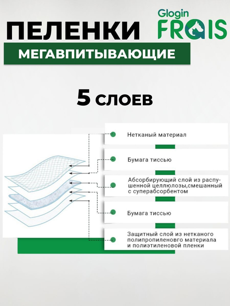 Пеленка Frais Glogin SUPER впитывающая одноразовая для животных с ...