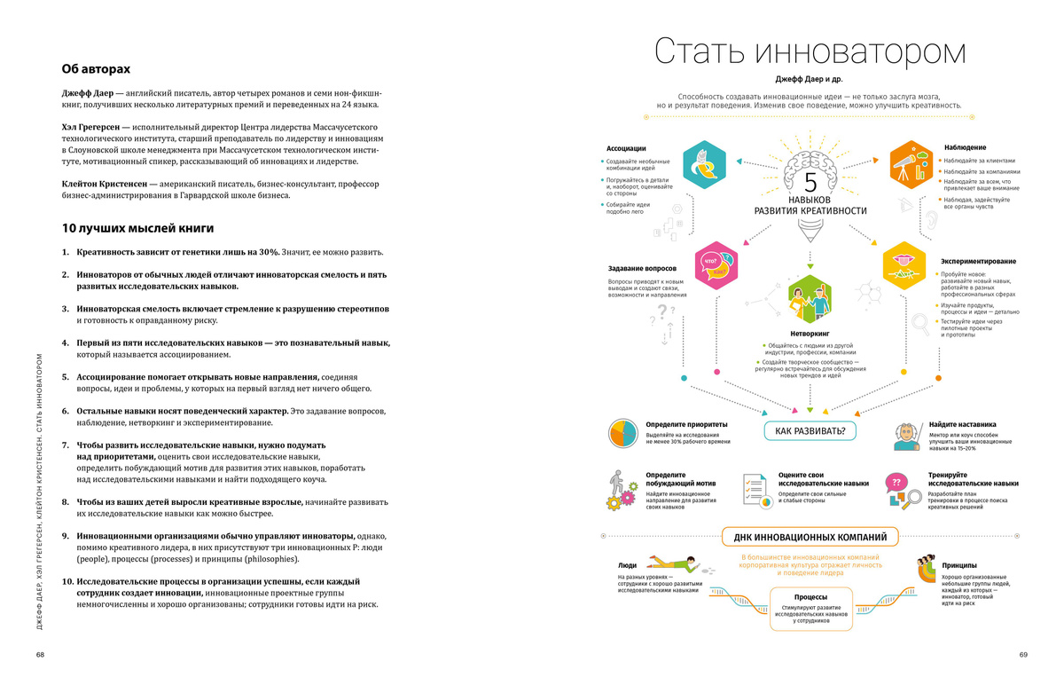 12 soft skills 21 века. Визуальный гид по развитию гибких навыков и креативности на основе 12 ...