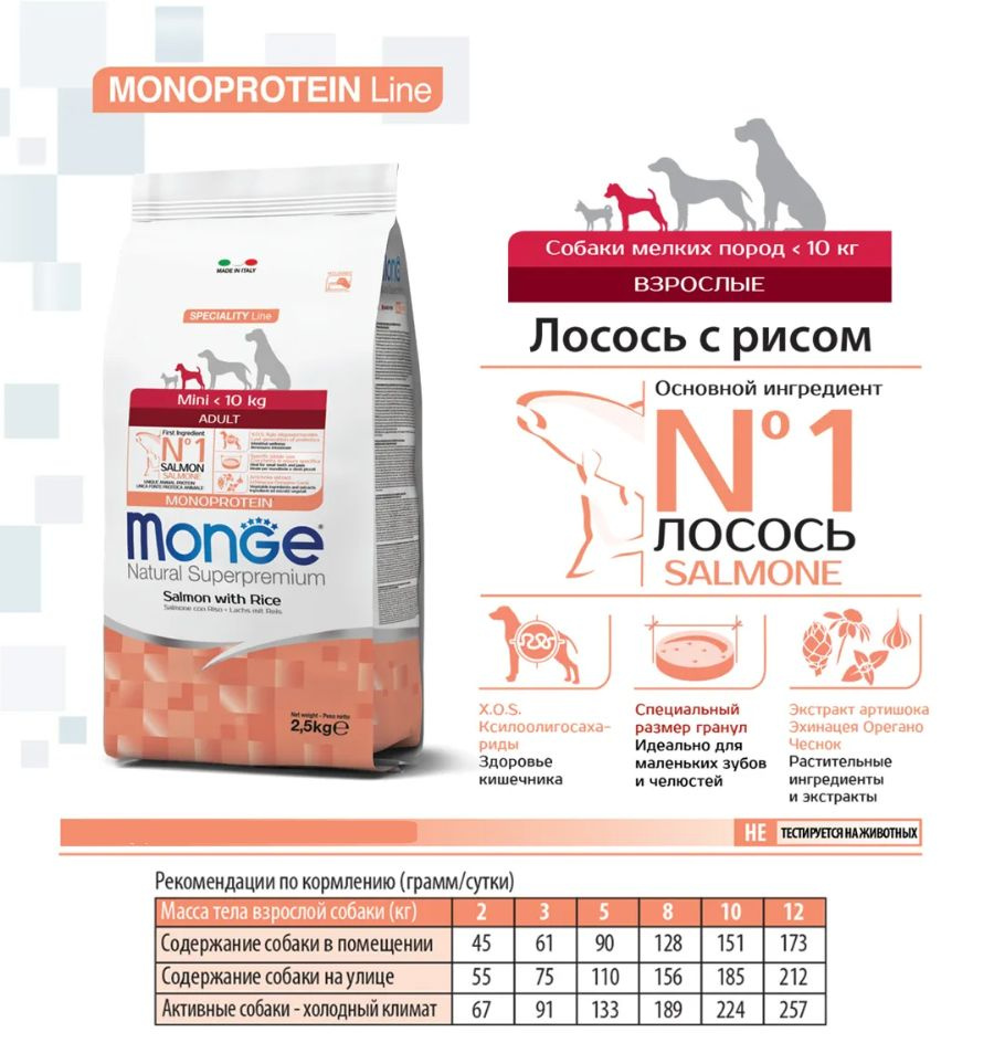 Monge Dog Speciality Adult Mini Сухой корм для взрослых собак мелких ...