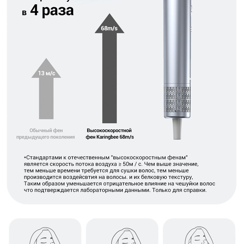 фен для волос профессиональный KaringBee HS01, Высокоскоростной LED дисплей, скорость ветра до ...