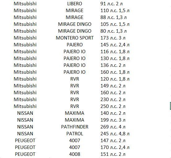 Фильтр масляный Double Force МФDF_DFO002 - купить по выгодным ценам в интернет-магазине OZON ...