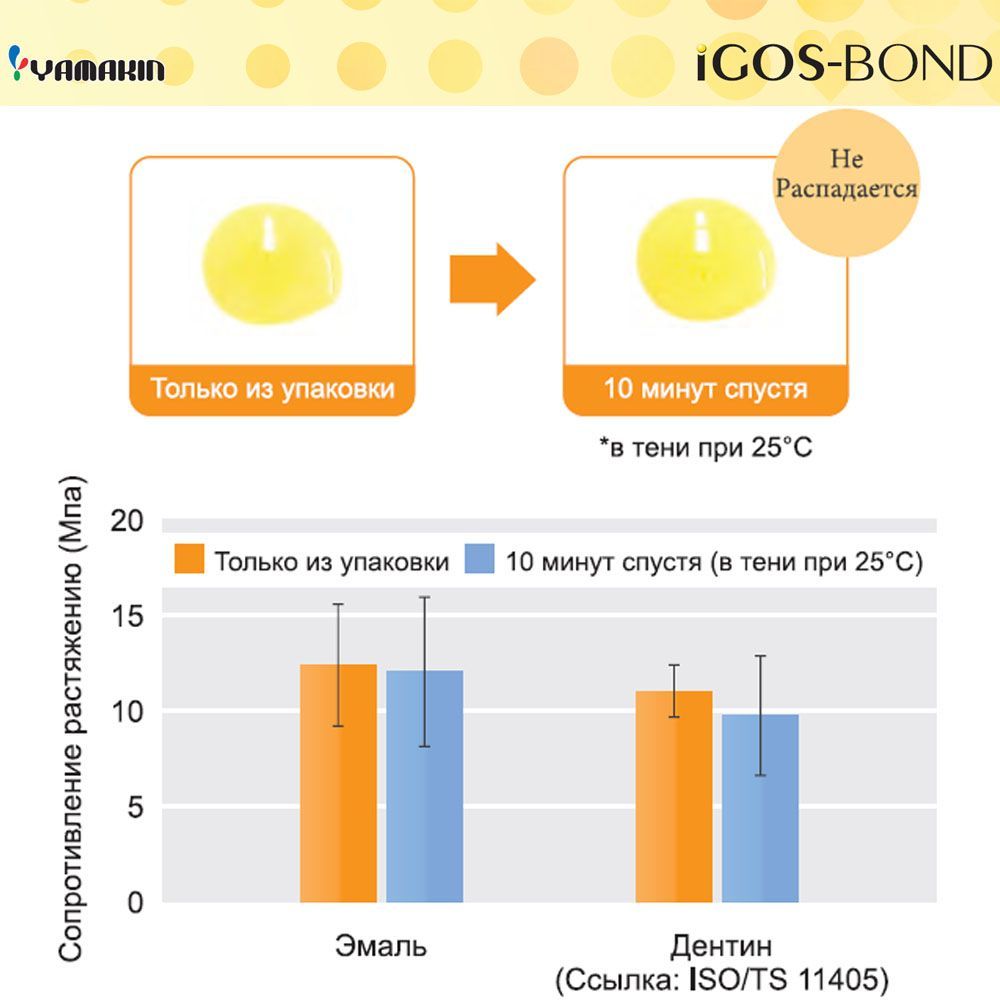 iGOS BOND (5 мл) / бонд стоматологический для эмали или дентина ...