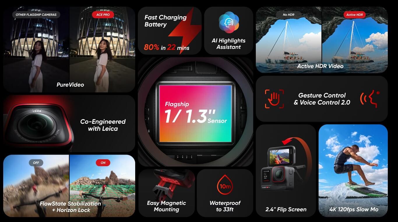 Экшн камера Insta360 2 Ace Pro купить по выгодной цене в интернет