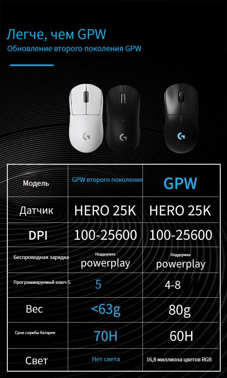 Игровая мышь беспроводная Logitech G беспроводная x-G pro x , белый ...