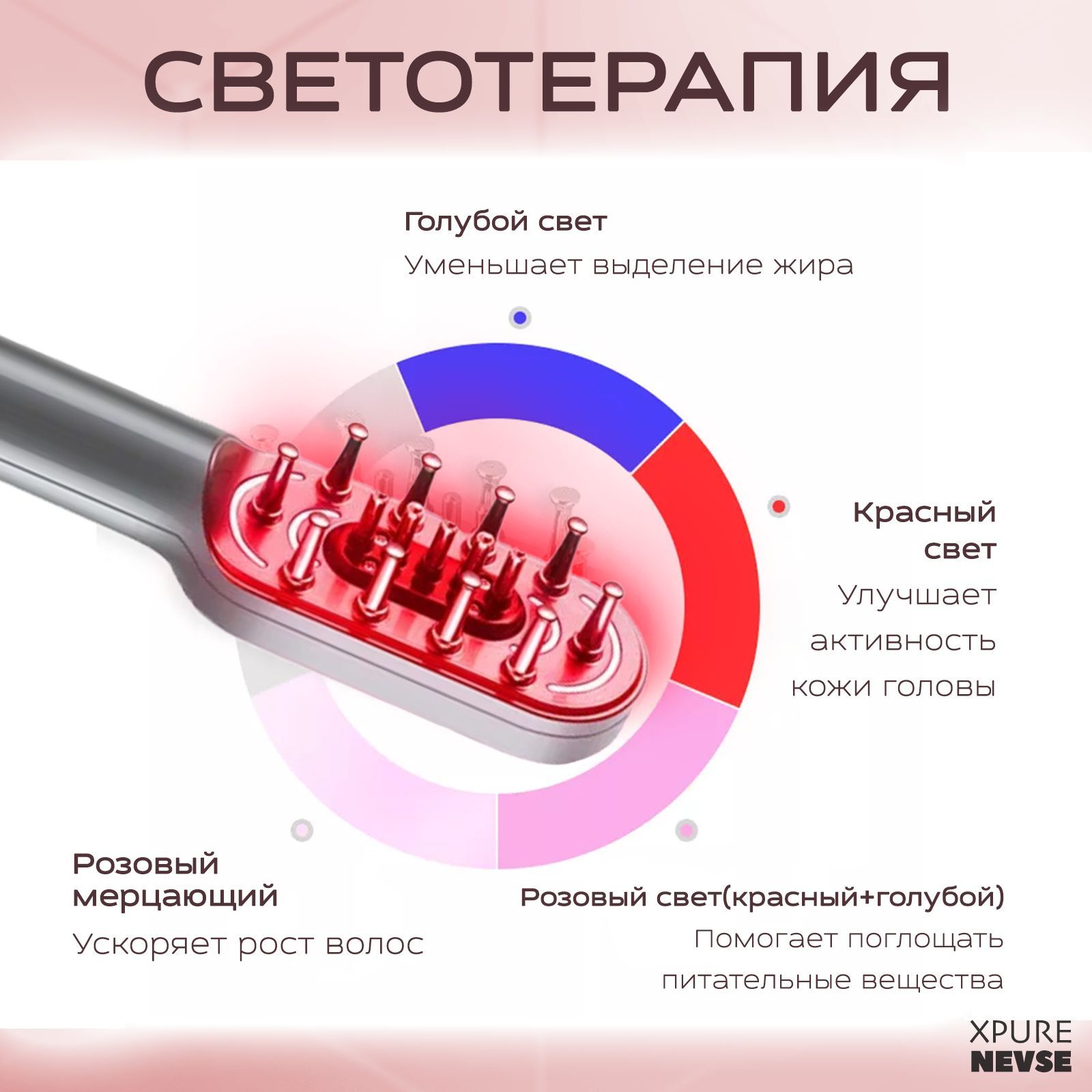 Лазерная массажная инфракрасная расческа от выпадения волос,массажер ...