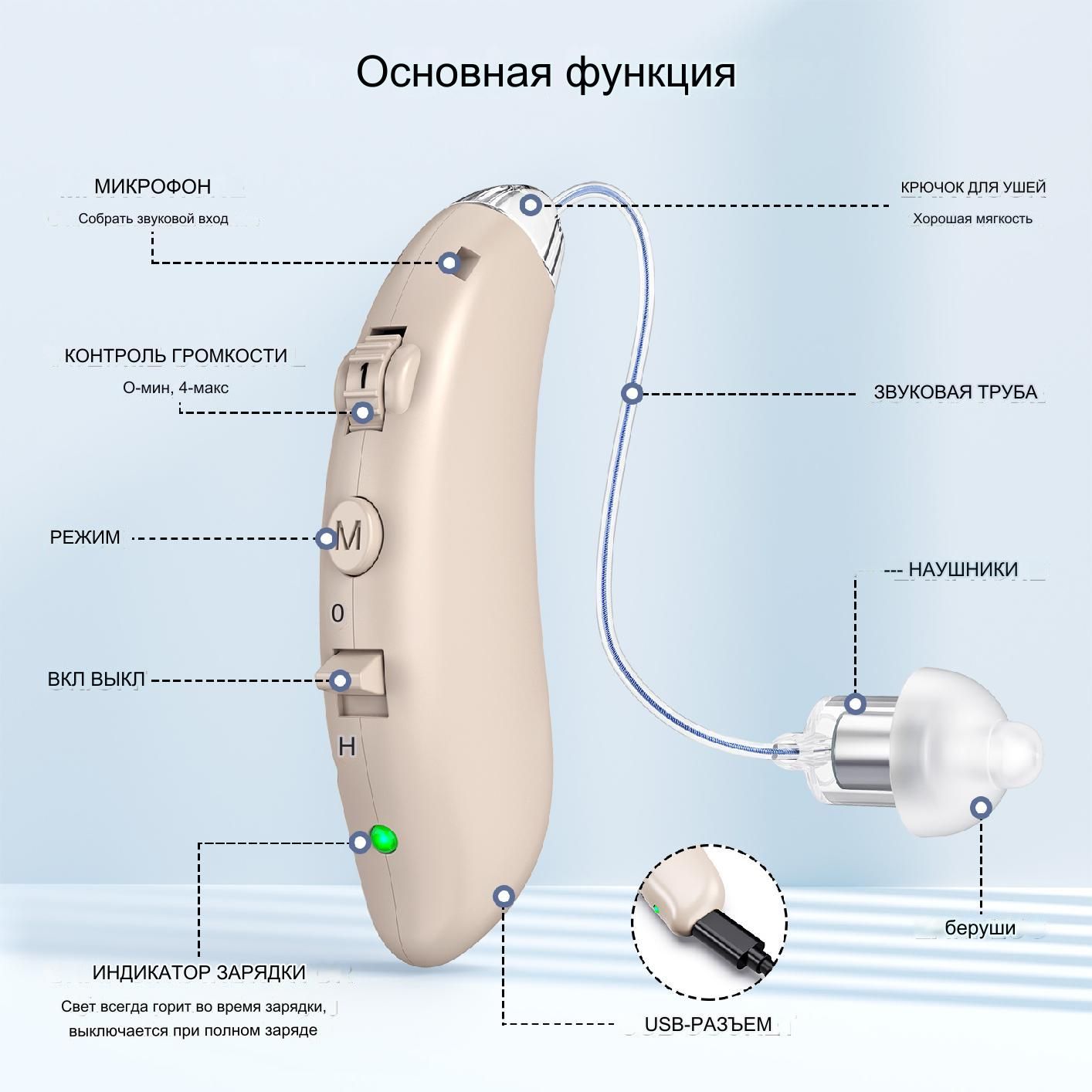LUSHAN EAGLE перезаряжаемый слуховой аппарат усилитель звука наушники с ...