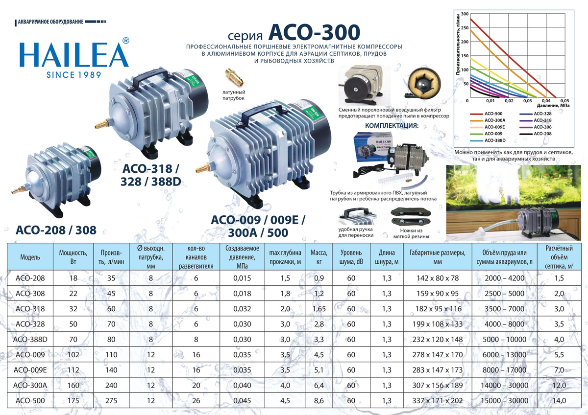 HAILEA ACO-500 Компрессор поршневой для пруда. - купить с доставкой по ...