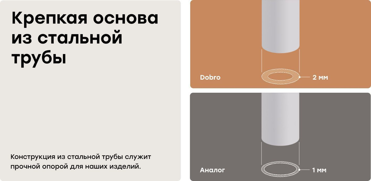 Табурет для кухни dobro LOVKO, стул пластиковый, стулья для кухни, для дачи,табуретка, на ...