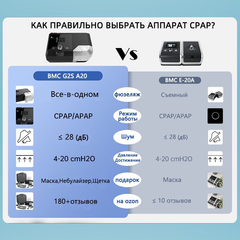 BMC СИПАП G2S A20 Авто CPAP Auto СИПАП аппарат/для домашнего использования с маской NM4 - купить ...