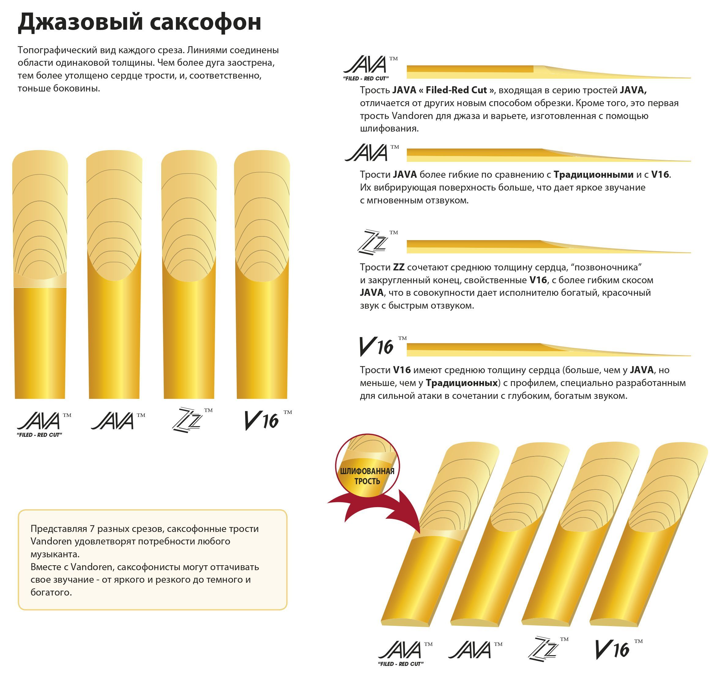 Трости для сопрано саксофона Vandoren Java Red Cut filed №3 (10 шт ...