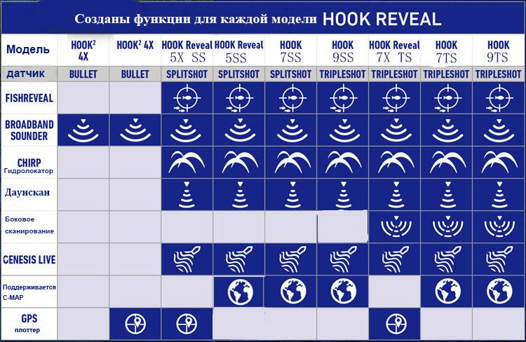 Эхолот-картплоттер Lowrance Hook Reveal 9 TripleShot - купить с ...