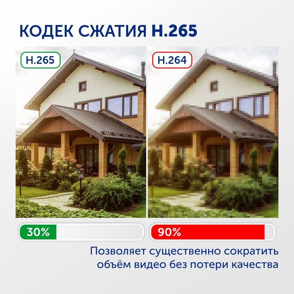 Видеорегистратор для видеонаблюдения сетевой регистратор 9 каналов IP ...