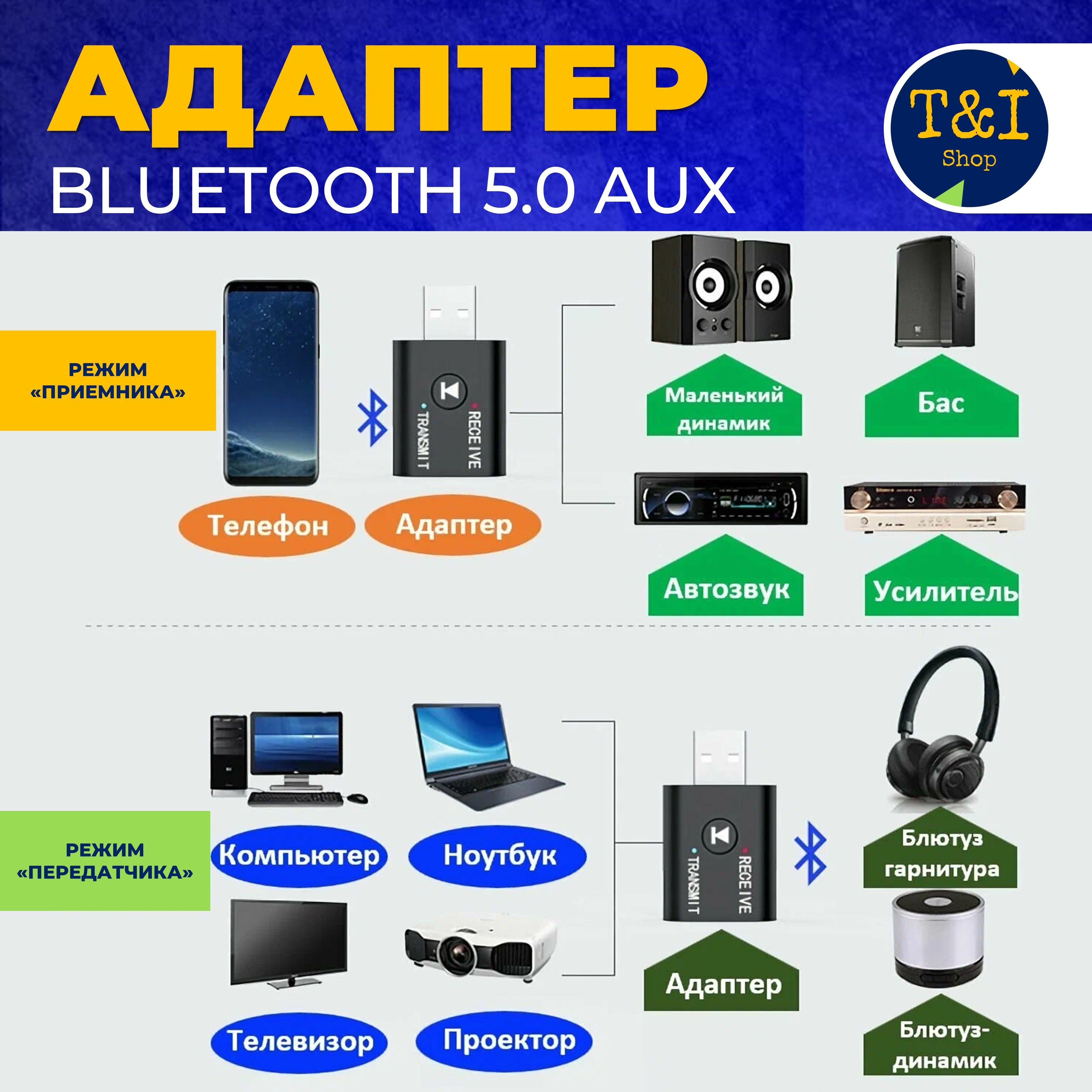 Bluetooth-адаптер блютуз AUX адаптер Bluetooth 3.0 - купить по низким ...